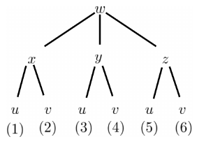 Chain Rules for Functions with Several Variables & Implicit Differentiation - Wize University ...