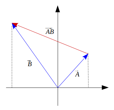 Vectors and Their Components - Wize University Physics Textbook (Master ...