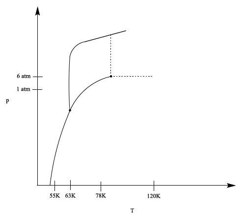 [Solution] Phase Diagram: N2 | Wizeprep