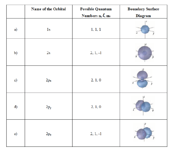 [Solution] Quantum model: Orbitals | Wizeprep