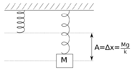 Vertical Springs - Wize University Physics Textbook (Master) | Wizeprep