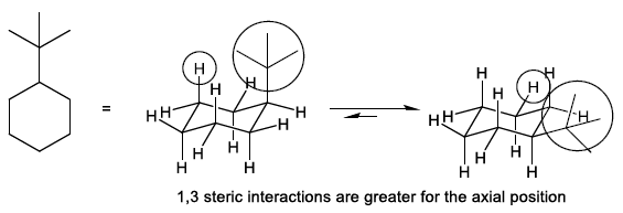 Chair Conformations - Wize University Organic Chemistry Textbook | Wizeprep