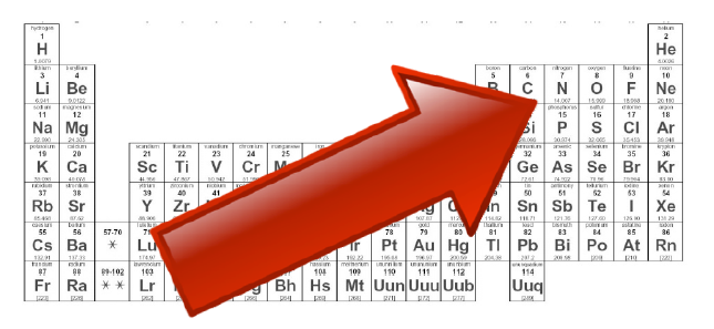 Ionization Energy - Wize University Chemistry Textbook | Wizeprep
