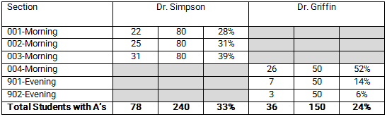 Contingency Tables - Wize University Statistics Textbook | Wizeprep