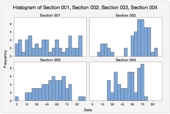 Histograms - Wize University Statistics Textbook | Wizeprep