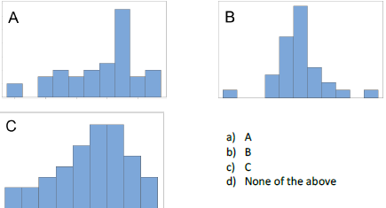 [Solution] Histograms and Time Series | Wizeprep