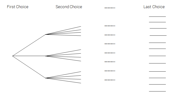 Counting Elements - Wize High School Grade 12 Pre-Calculus Textbook ...