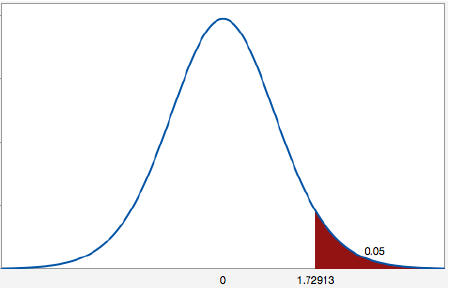 Introduction to Hypothesis Testing - Wize University Statistics ...