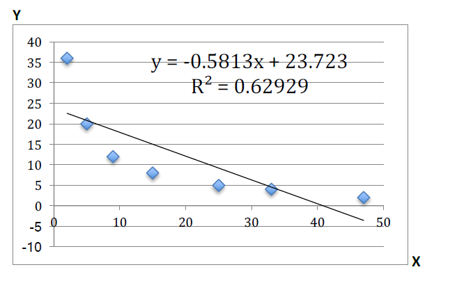 Coefficient of Determination - Wize University Statistics Textbook ...