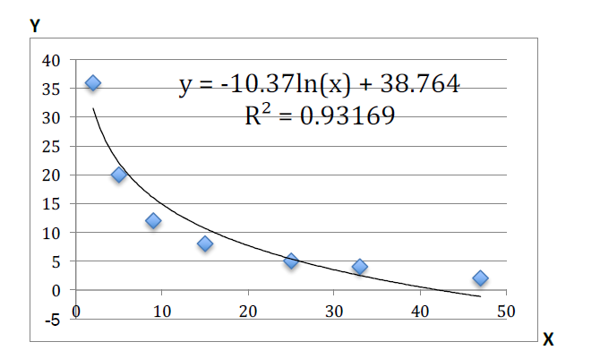 Coefficient of Determination - Wize University Statistics Textbook ...