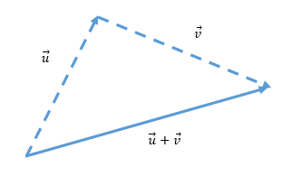 Vector Operations and Linear Combinations - Wize University Linear ...