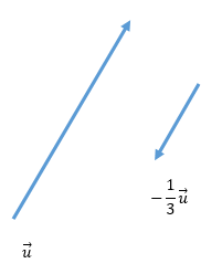 Vector Operations and Linear Combinations - Wize University Linear Algebra Textbook | Wizeprep