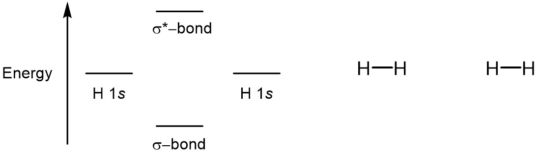 Bonding 2: Molecular (MO) Theory - Wize University Organic Chemistry ...