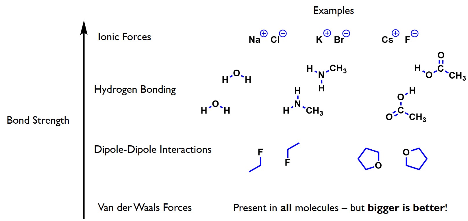 Intermolecular Forces Wize University Organic Chemistry Textbook Intermolecular Forces Wize University Organic Chemistry Textbook
