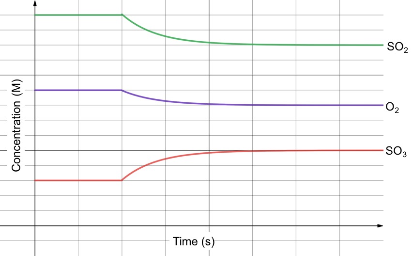 Le Chatelier's Principle [more detail] - Wize University Chemistry ...