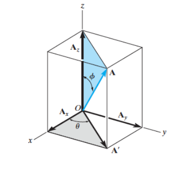 Cartesian Vector