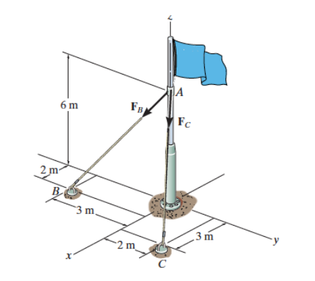 Forces Cartesian Vector Form (3D) - Wize University Statics Textbook ...