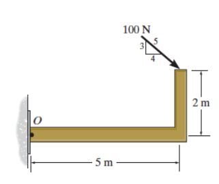 Moment (of a Force) About a Point - Wize University Statics Textbook ...