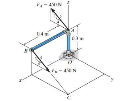 Moment (of a) Couple / Force Couple Moment - Wize University Statics ...