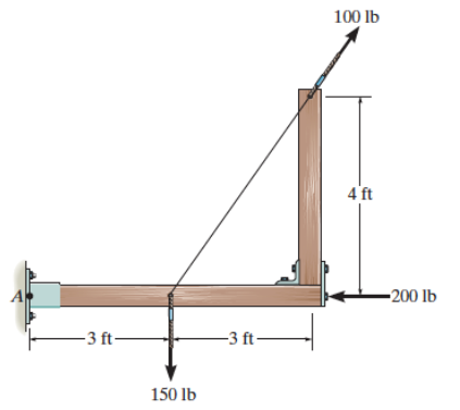 Force-Moment Systems (Reduction / Simplification of to Single F & M ...