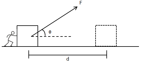 Mechanical Work (Calculus-Based / Using Integrals) - Wize University ...