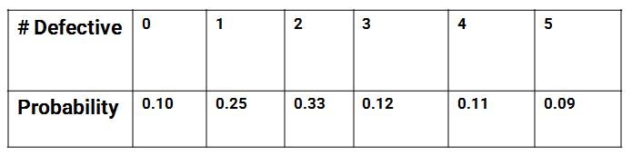 Probability Problems - Wize University Statistics Textbook | Wizeprep