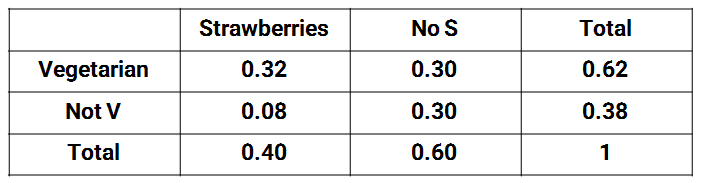 Probability Problems - Wize University Statistics Textbook | Wizeprep
