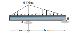 Distributed Loads - Wize University Statics Textbook (Master) | Wizeprep