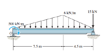 Distributed Loads - Wize University Statics Textbook (Master) | Wizeprep