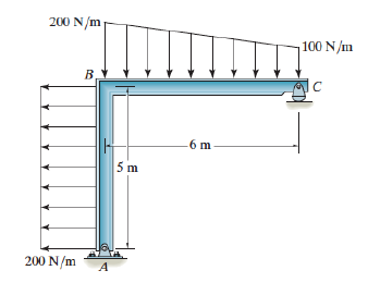 Distributed Loads - Wize University Statics Textbook (Master) | Wizeprep