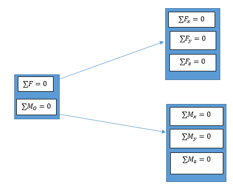2D Rigid Body Equilibrium - Wize University Statics Textbook (Master ...