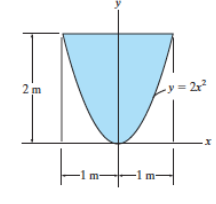 Centroids of Area - Wize University Statics Textbook (Master) | Wizeprep
