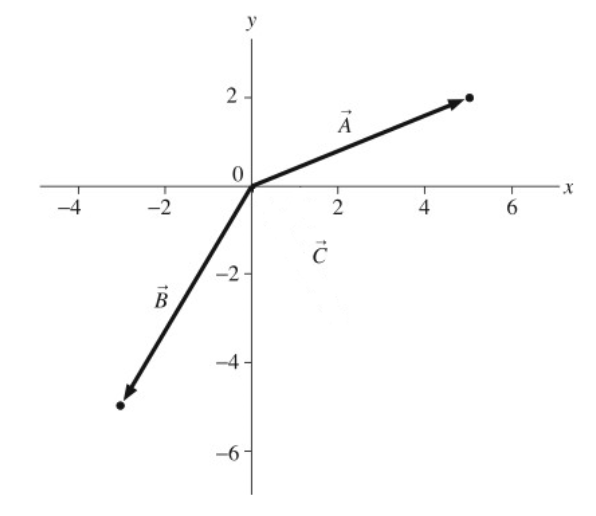 [Solution] Vectors and coordinates (Components of a … | Wizeprep