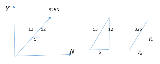 Forces Cartesian Vector Form (2D) - Wize University Statics Textbook ...