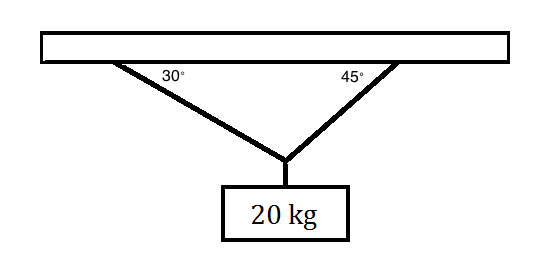 Tension - Wize University Physics Textbook (Master) | Wizeprep