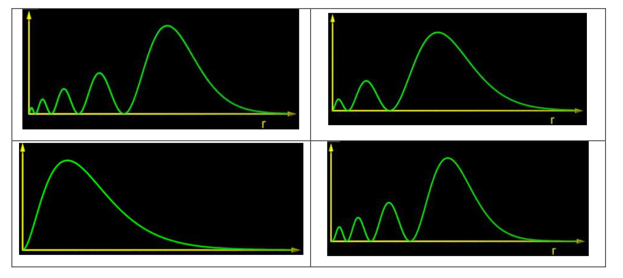 [Solution] Quantum model: Orbitals | Wizeprep