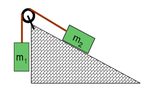 Inclined Surfaces - Wize University Physics Textbook (Master) | Wizeprep