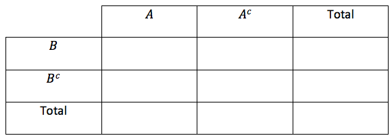 Probability Problems - Wize University Statistics Textbook | Wizeprep