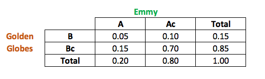 Probability Problems - Wize University Statistics Textbook | Wizeprep