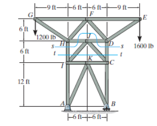Method of Sections - Wize University Statics Textbook (Master) | Wizeprep
