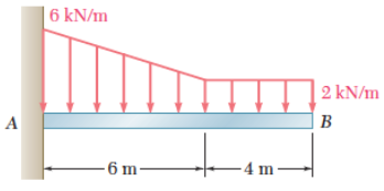 Distributed Loads - Wize University Statics Textbook (Master) | Wizeprep