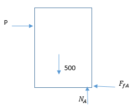 Tipping vs. Slipping - Wize University Statics Textbook (Master) | Wizeprep