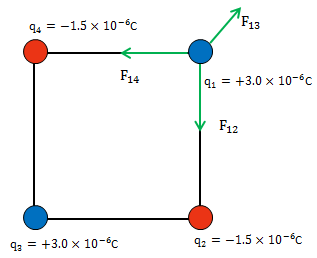 [Solution] Square of charges | Wizeprep