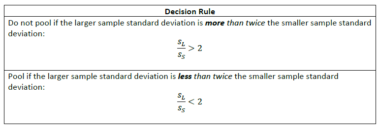 Test of Equality of Two Variances - Wize University Statistics Textbook ...