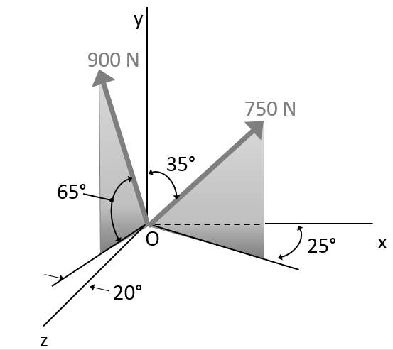 Forces Cartesian Vector Form (2D) - Wize University Statics Textbook ...