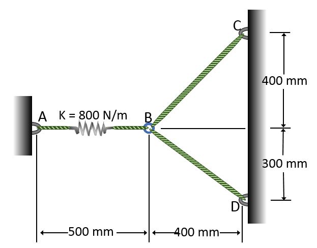(2D) Pulleys, Ropes, Cables, Springs - Wize University Statics Textbook ...