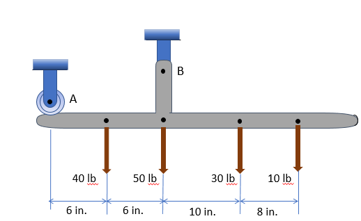 2D Rigid Body Equilibrium - Wize University Statics Textbook (Master ...