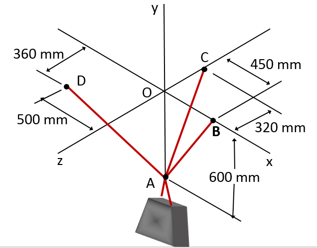 Forces Cartesian Vector Form (3D) - Wize University Statics Textbook ...