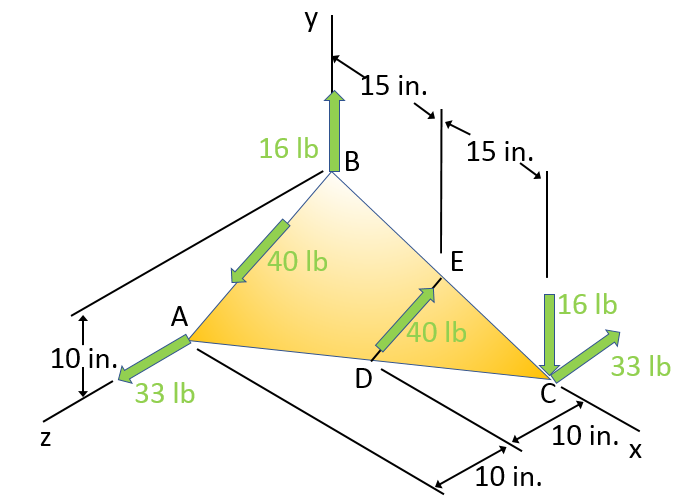 Moment (of a) Couple / Force Couple Moment - Wize University Statics ...