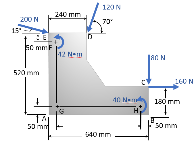 Force-Moment Systems (Reduction / Simplification of to Single F & M ...